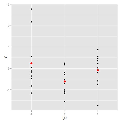 r legend for summary statistics in ggplot2 stack overflow