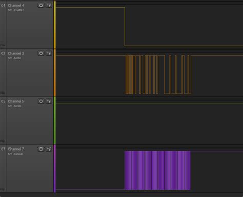 Rtosam5728 Spi Driver For M4 With Linux Host Processors Forum Processors Ti E2e Support