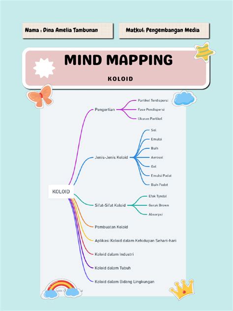 Mind Mapping Koloid Dina Pmpk Pdf
