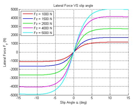 Slip Vs Solvent At Ava Lazarev Blog