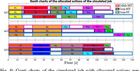 Figure 1 From A Unified Architecture For Dynamic Role Allocation And