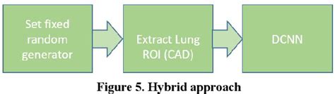 Figure 1 From Pulmonary Tuberculosis Detection Using Deep Learning Convolutional Neural Networks