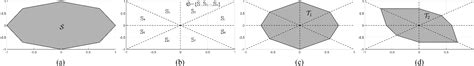 figure 1 from polyhedral robust minkowski lyapunov functions semantic