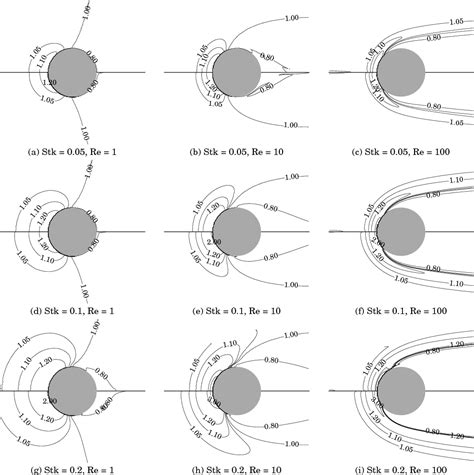 Figure 4 From The Fully Lagrangian Approach To The Analysis Of Particle