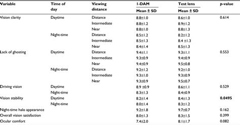 Effects Of Relative Negative Spherical Aberration In Single Vision Con Opto