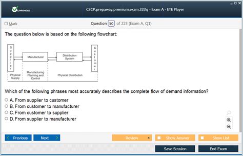 Apics Cscp Exam Dumps Cscp Practice Test Questions Prepaway