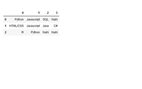 零基础小白如何使用python分析调查数据python调查问卷分析 Csdn博客 零基础小白如何使用python分析调查数据python调查问卷分析 Csdn博客