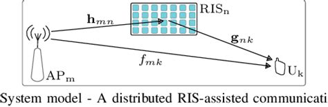 Figure 1 From Weighted Sum Rate Maximization For Distributed Ris