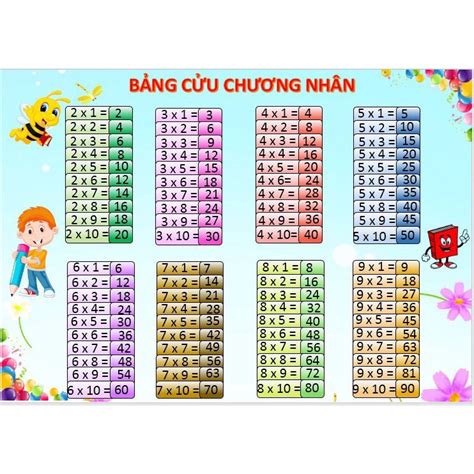 A3 Size Multiplication Table Plastic Laminated 2 Sided Printing 1