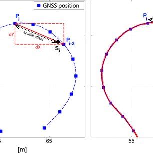 Left The Direction Vector Method Involves Calculating The Direction Download Scientific