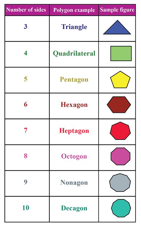 Types Of Polygons Video Different Types Examples