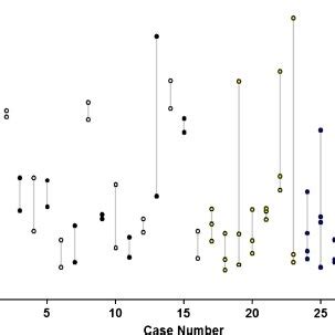 Recurrence Intervals Months For All Cases One Case Showed Six Download Scientific Diagram