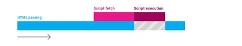 Difference Between Async And Defer In The Script Tag