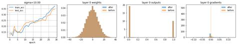 28 Weights Initialization — Fundamentos De Deep Learning