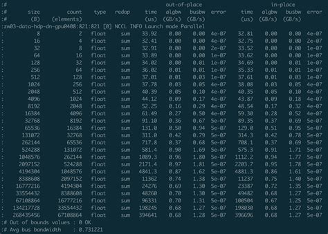 The Back To Back Without Going Through The Switch Result Of 2