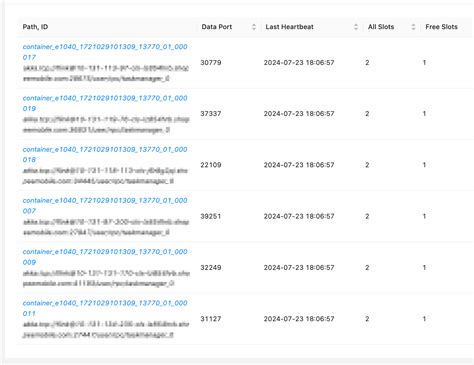 Flink 33977 Adaptive Scheduler May Not Minimize The Number Of Tms During Downscaling Asf Jira