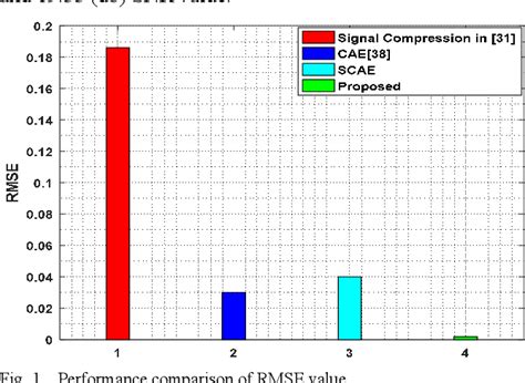 Figure 1 From Ecg Compression Techniques Of Spiht Decoder For Mobile