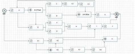 Activiti工作流引擎优缺点 知乎