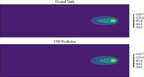 Figure 7 From Deep Neural Operator Enabled Digital Twin Modeling For