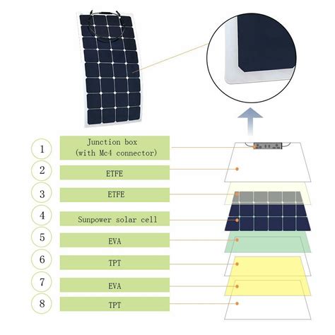 Acopower 110 Watt 12v Flexible Etfe Solar Panel Free Shipping