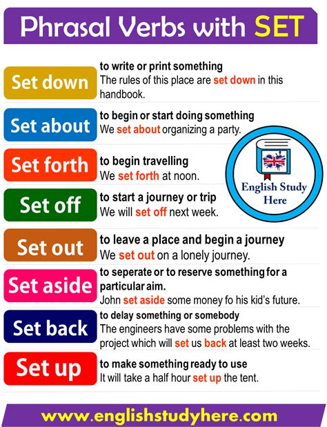 Phrasal Verbs With Set In English Artofit