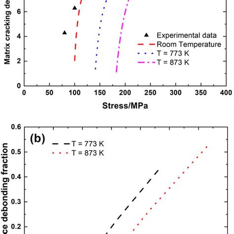 A The Experimental And Theoretical Matrix Multicracking Density Download Scientific Diagram