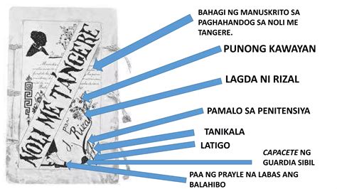 Noli Me Tangere Pabalatpptx