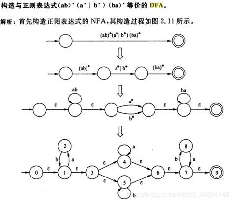 【编译原理】正规式转换成nfa正规式转化为nfa Csdn博客