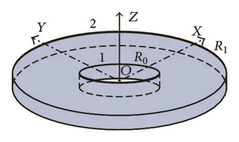 Isotropic Annular Sector Plates Of Various Types A Annular Sector Download Scientific