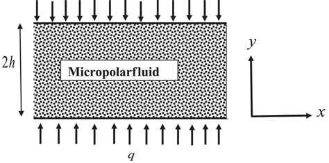 Geometrical Configuration Of The Problem Download Scientific Diagram