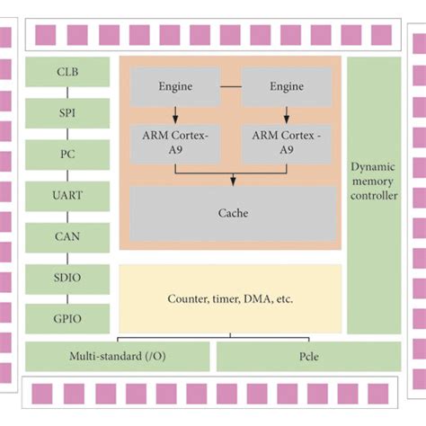Framework Diagram Of The Heterogeneous Task Concurrent Computing Model