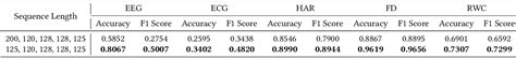 Table 11 From Advancing Time Series Classification With Multimodal Language Modeling Semantic
