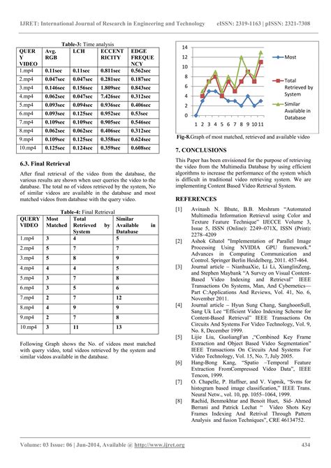 Content Based Video Retrieval System Pdf