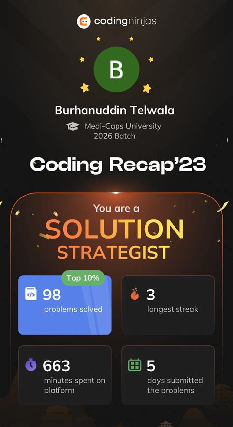Burhanuddin Telwala On Linkedin Coding Programming Codingninjas