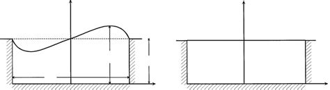 Sketch Of The Model Problem A Physical Domain B Computational