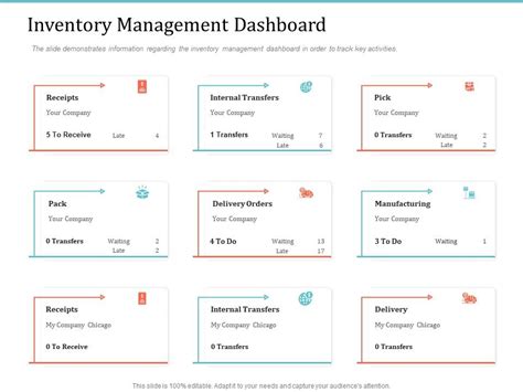 Inventory Management Dashboard Implementing Warehouse Management System