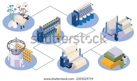 Cotton Production Process Over Royalty Free Licensable Stock Illustrations Drawings