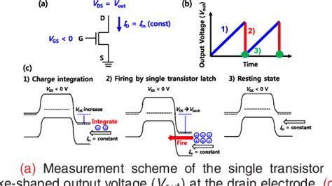 Figure 2 From Mimicry Of Excitatory And Inhibitory Artificial Neuron With Leaky Integrate And