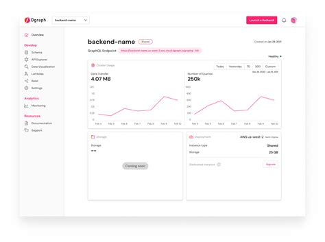 Dgraph Reviews 2025 Details Pricing And Features G2