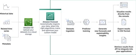Advanced Visualization Techniques For Time Series Analysis By Michaël Hoarau Towards Data