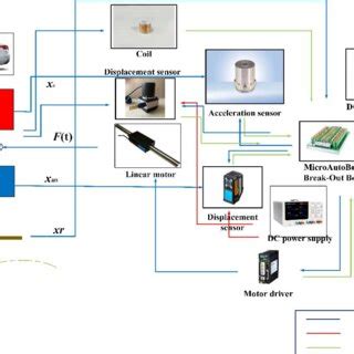 Vehicle Amplitude Frequency Characteristic Curve Under Harmonic Download Scientific Diagram