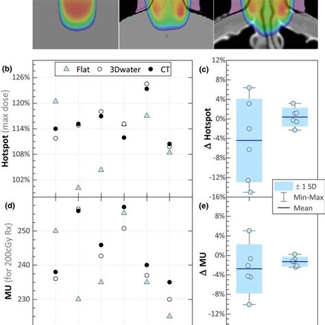Ad 3d Camera Captured Contours Green Line With Its Full Ct Scan Download Scientific