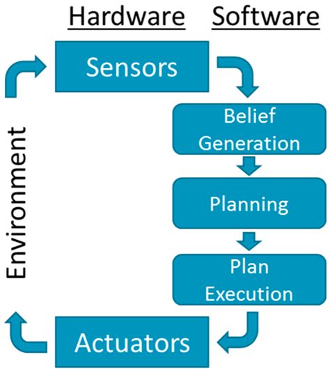 Fault Detection And Diagnosis In Multi Robot Systems A Survey