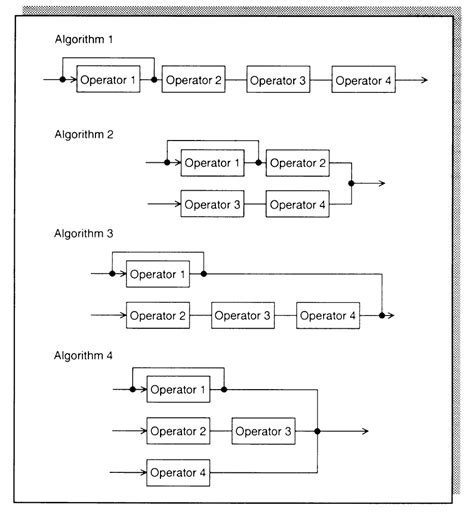 Early Wave Table And Fm Synthesis Sand Software And Sound