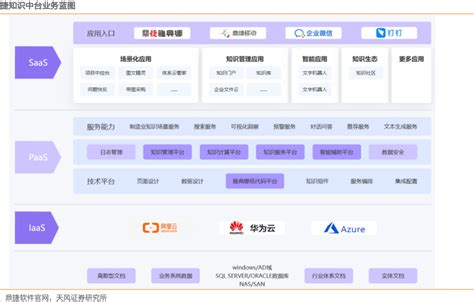 鼎捷雅典娜平台核心技术优势 行业研究数据 小牛行研