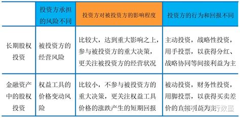 企业会计准则讲解系列之：金融工具确认和计量（2） ——金融资产的分类 知乎