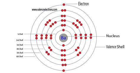 Barium And Ba²⁺ Electron Configuration Explained