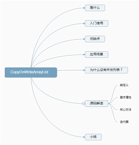 copyonwritearraylist 使用入门及源码详解 newcopyonwritearraylist csdn博客