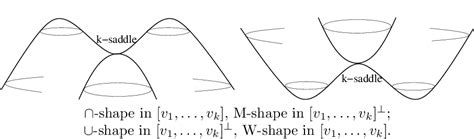 figure 1 from local min orthogonal principle and its applications for