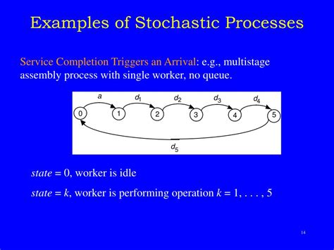 What Is A Predictable Stochastic Process At Joe Hinton Blog What Is A Predictable Stochastic Process At Joe Hinton Blog